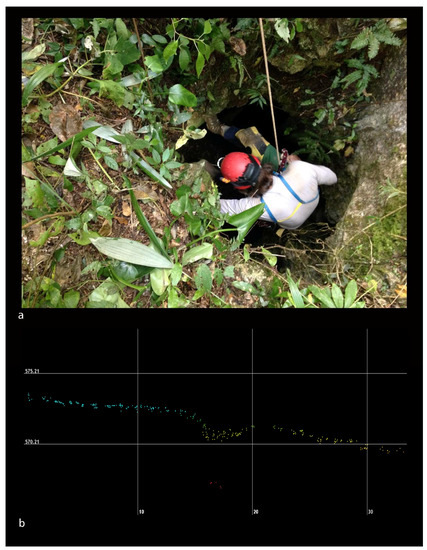 Locating Cave Entrances Using Lidar-Derived Local Relief Modeling