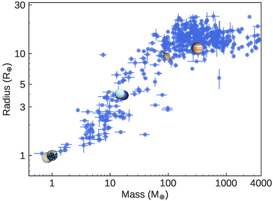 Geosciences | Free Full-Text | Heavy Metal Rules. I. Exoplanet ...
