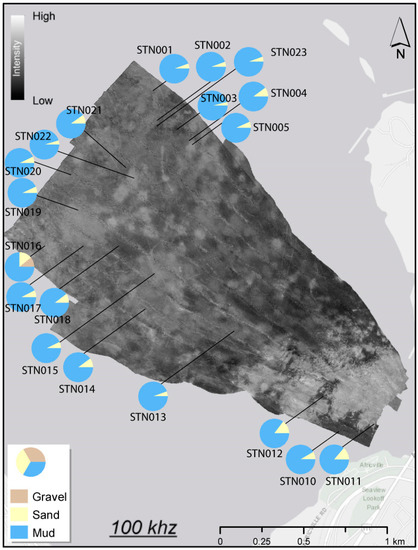 Multispectral Multibeam Echo Sounder Backscatter as a Tool for Improved Seafloor Characterization