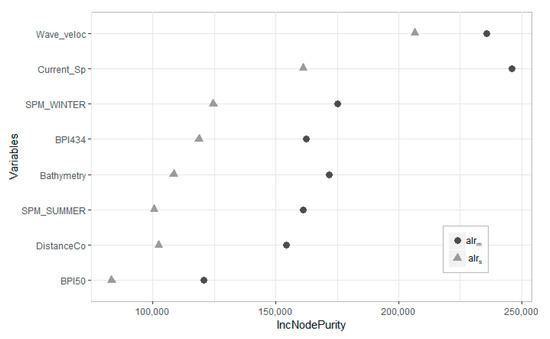 Legacy Data: How Decades of Seabed Sampling Can Produce Robust ...