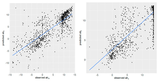 Legacy Data: How Decades of Seabed Sampling Can Produce Robust ...
