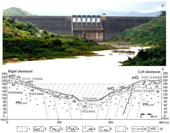 Hydropower Dam State and Its Foundation Soil Survey Using Industrial ...