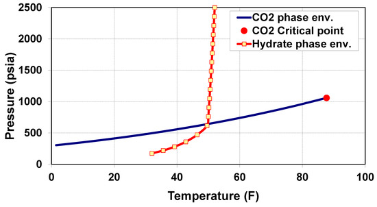 Assessment of CO2 Injectivity During Sequestration in Depleted Gas ...