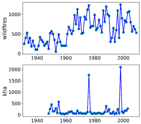 Impact of Deforestation on Streamflow in the Amur River Basin