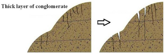 Classification of Red-Bed Rock Mass Structures and Slope Failure Modes ...