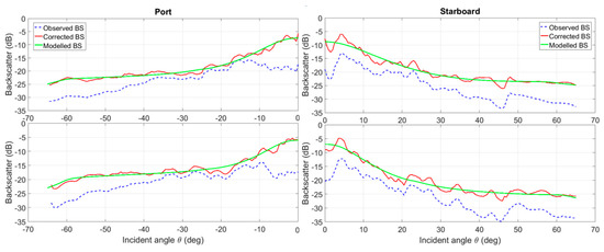Geosciences | Free Full-Text | Seafloor Characterization Using ...