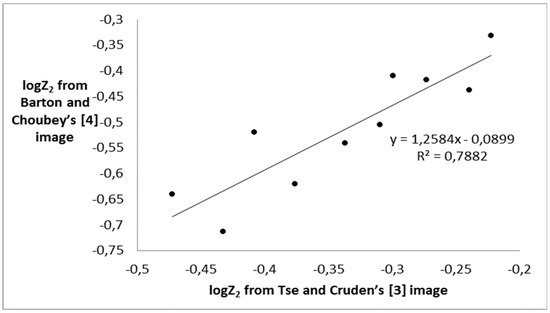 Geosciences | Free Full-Text | Determining of the Joint Roughness ...