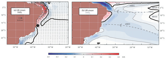 South Atlantic Surface Boundary Current System during the Last ...