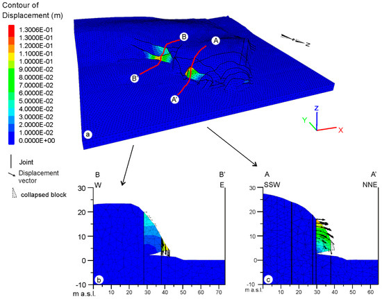 Geosciences | Free Full-Text | Recent Geomorphological Evolution and 3D ...