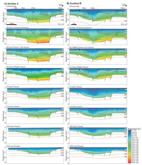 The Impact of Salt Tectonics on the Thermal Evolution and the Petroleum ...