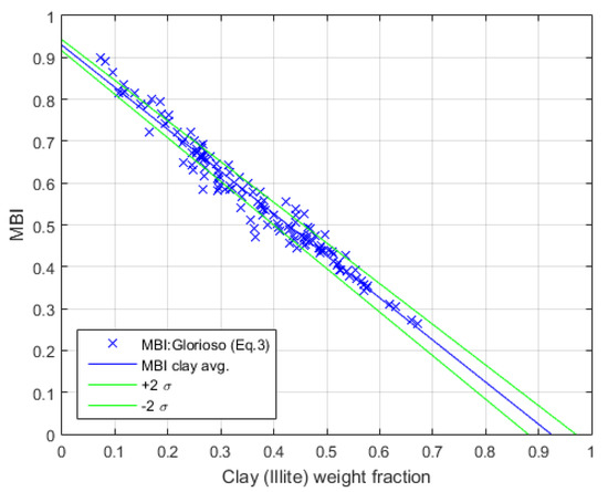 Geosciences | Free Full-Text | A Review of Brittleness Index Correlations for Unconventional ...