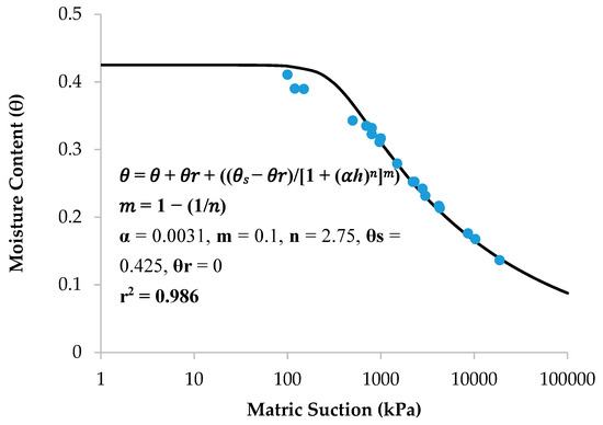 Coupled Effect of Wet-Dry Cycles and Rainfall on Highway Slope Made of ...