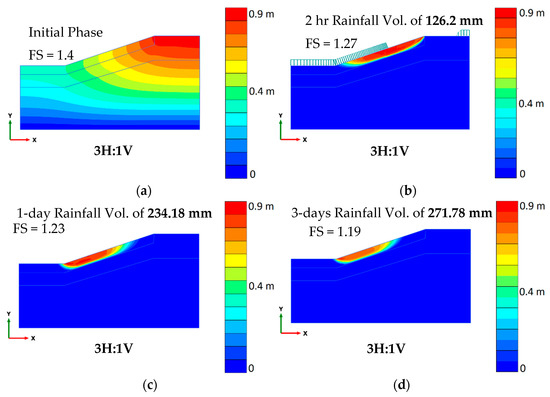 Coupled Effect of Wet-Dry Cycles and Rainfall on Highway Slope Made of ...