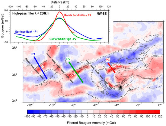 Geosciences | Special Issue : Interactions between Surface Processes ...