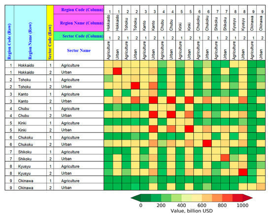Geosciences | Free Full-Text | Estimating Tsunami Economic Losses of ...