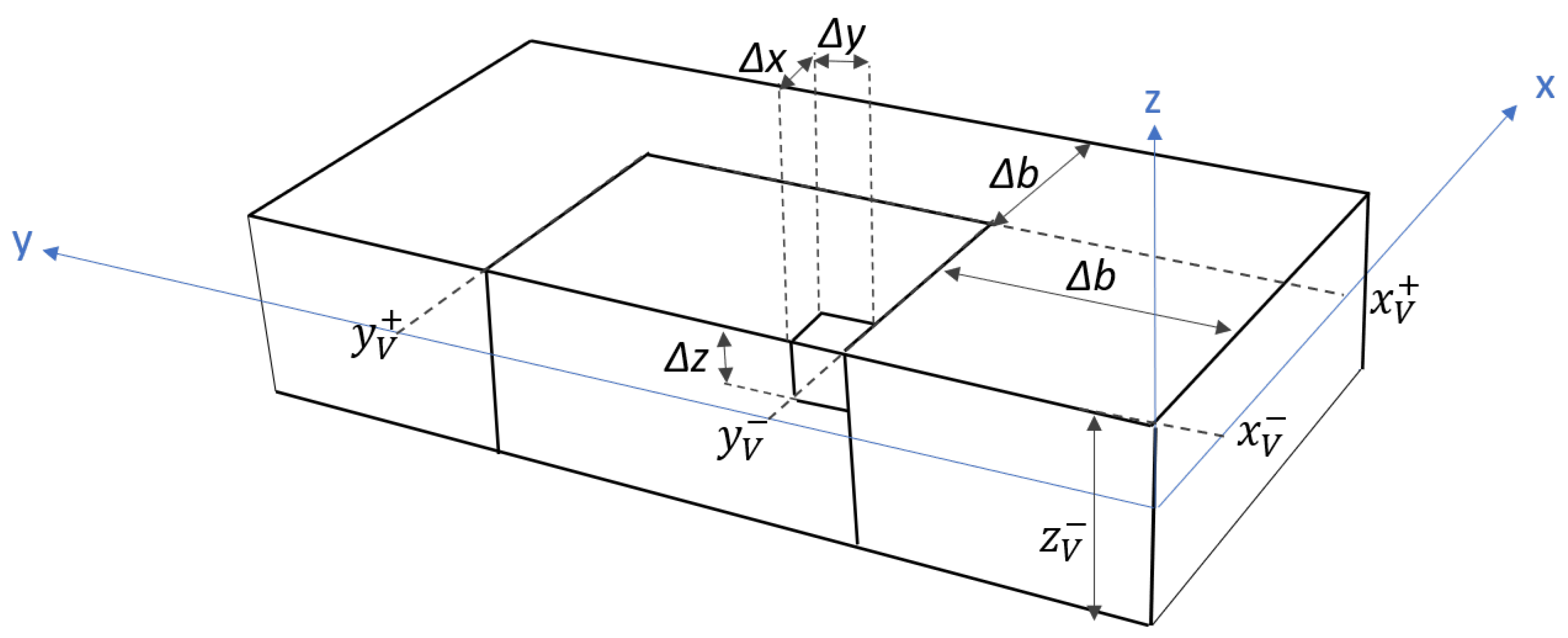 Geosciences | Free Full-Text | Practical Tips for 3D Regional Gravity ...