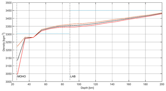 Geosciences | Free Full-Text | Practical Tips for 3D Regional Gravity ...