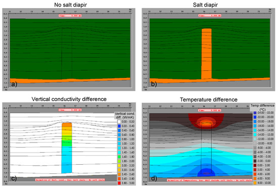 On the Significance of Salt Modelling—Example from Modelling of Salt ...