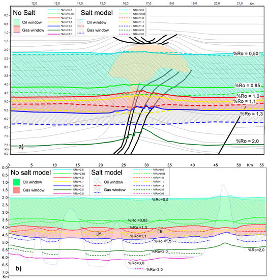 Geosciences | Free Full-Text | On the Significance of Salt Modelling ...