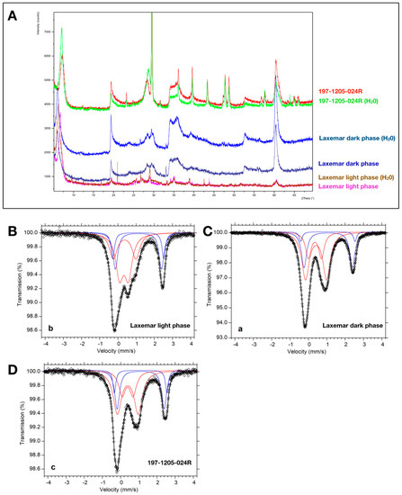 Geosciences | Free Full-Text | Instant Attraction: Clay Authigenesis in ...