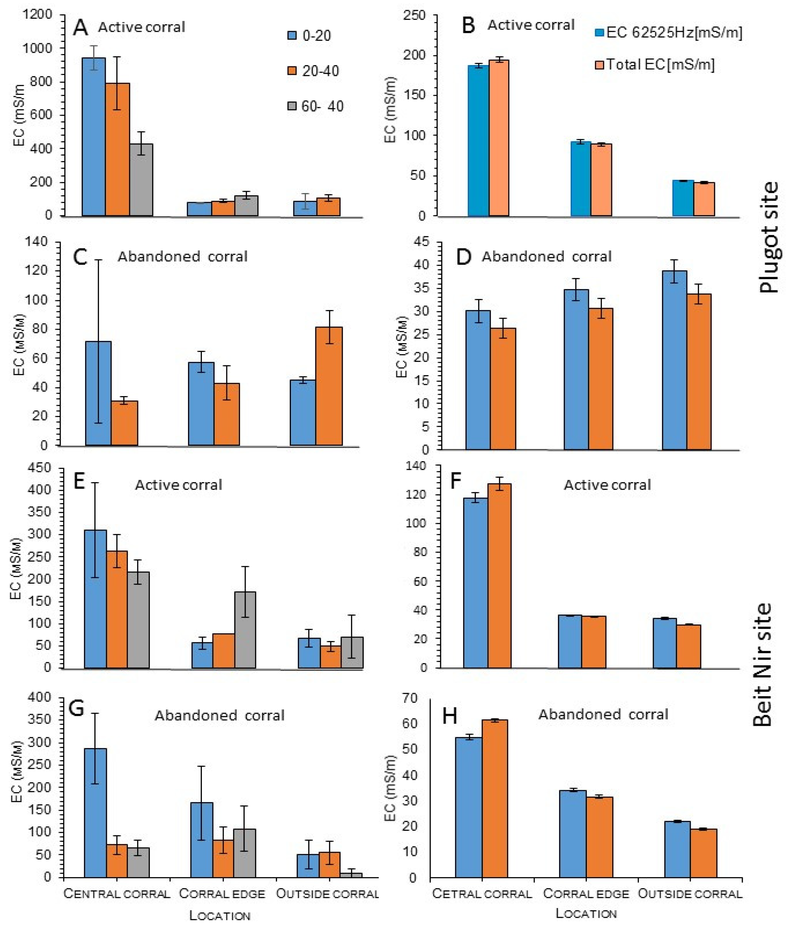 Frequency Domain Electromagnetic Method (FDEM) as a Tool to Study ...