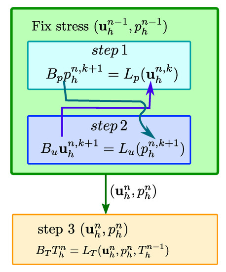 Geosciences | Free Full-Text | Multiscale Modeling of Glacial Loading by a 3D Thermo-Hydro ...