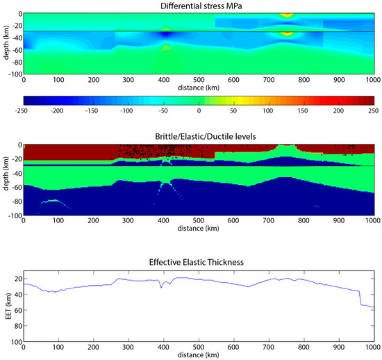 Why Are There No Earthquakes in the Intracratonic Paris Basin? Insights ...