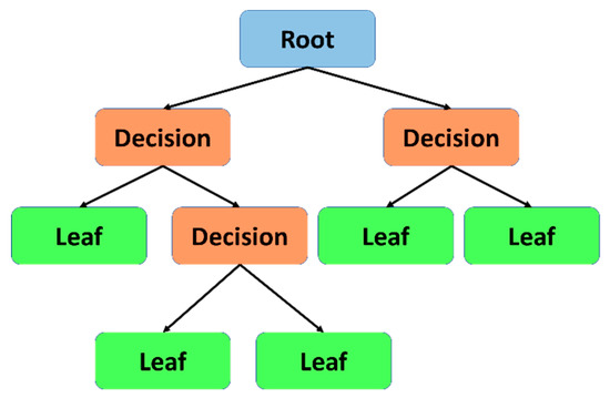 Geosciences | Free Full-Text | An Overview of Opportunities for Machine ...