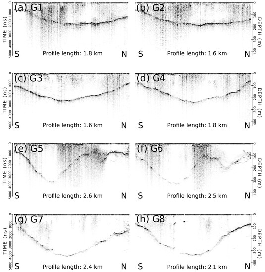 Uncertainty Assessment of Ice Discharge Using GPR-Derived Ice Thickness ...
