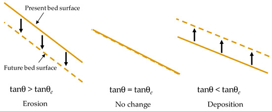 Geosciences | Free Full-Text | Numerical Simulation of a Debris Flow on ...