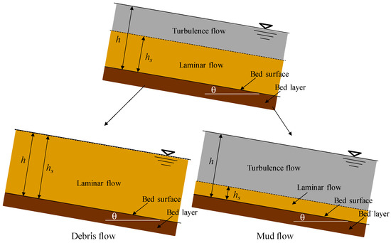 Numerical Simulation of a Debris Flow on the Basis of a Two-Dimensional ...