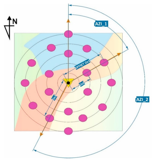 On Including Near-surface Zone Anisotropy for Static Corrections ...