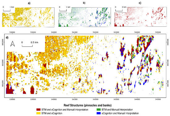 Reef Mapping Using Different Seabed Automatic Classification Tools