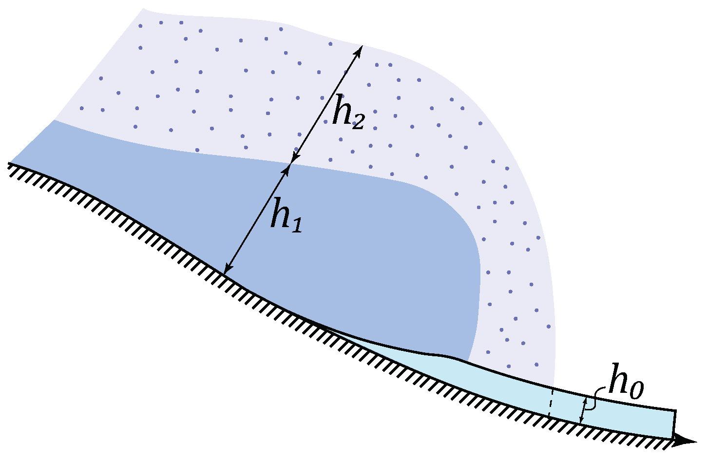 Geosciences | Free Full-Text | A Review of Russian Snow Avalanche ...