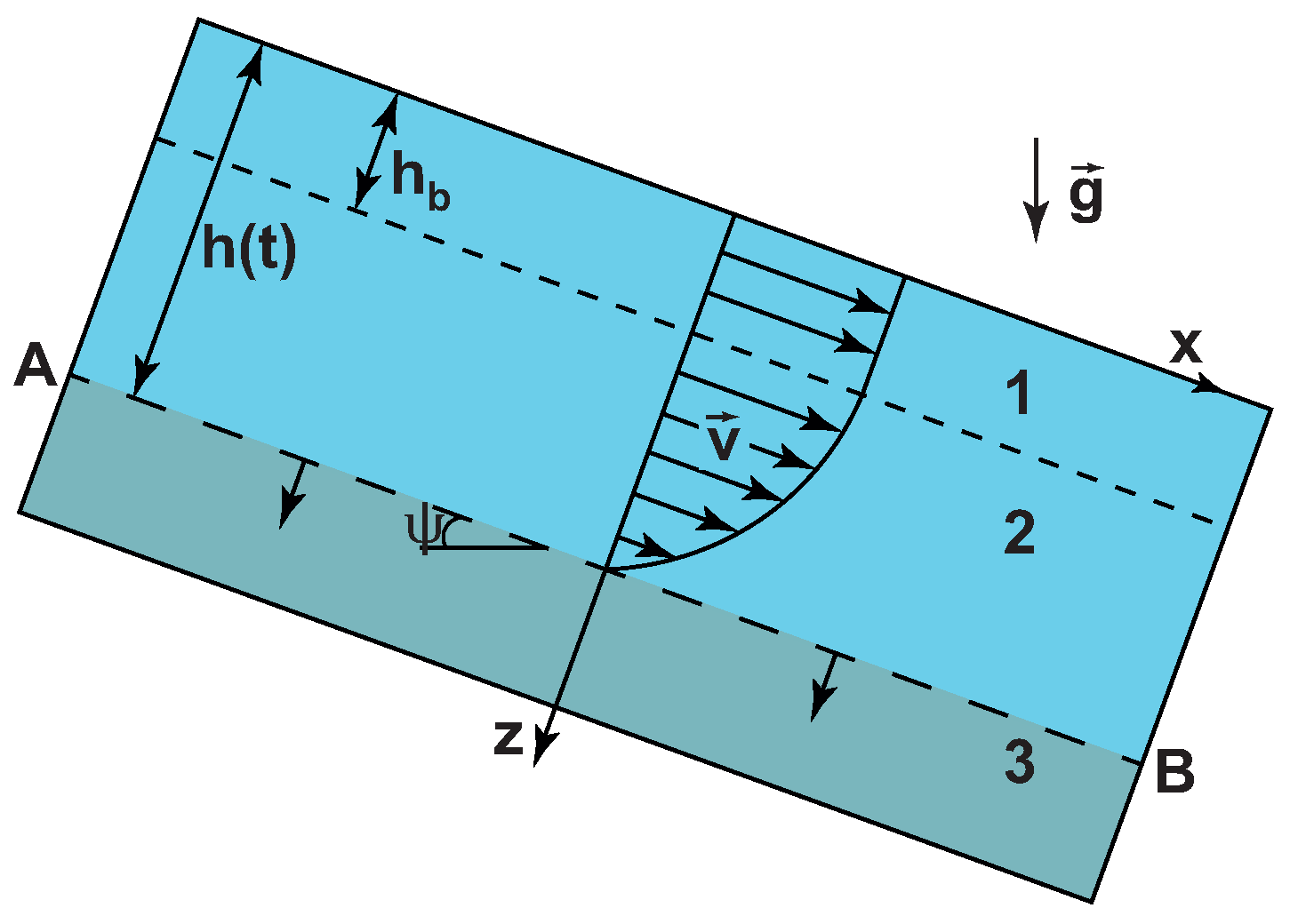 Geosciences | Free Full-Text | A Review of Russian Snow Avalanche ...
