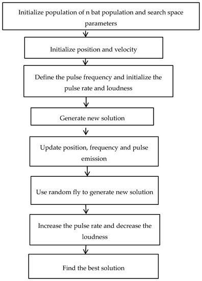 Bat Algorithm Based Non-linear Contrast Stretching for Satellite Image ...