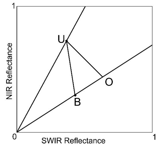 Assessment of Burned Forest Area Severity and Postfire Regrowth in ...