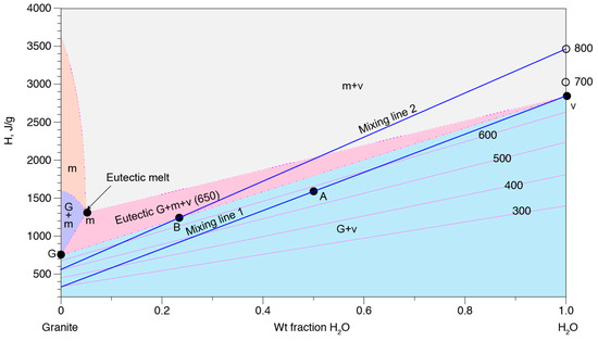 The Granite Aqueduct and Autometamorphism of Plutons