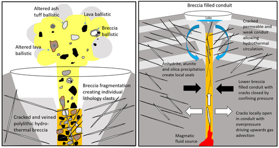 Geosciences | Special Issue : Exploring and Modeling the Magma ...