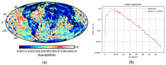 Global High-Resolution Magnetic Field Inversion Using Spherical ...