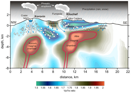 Magma Chambers and Meteoric Fluid Flows Beneath the Atka Volcanic ...