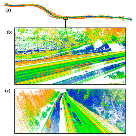 Down-Sampling of Large LiDAR Dataset in the Context of Off-Road Objects ...