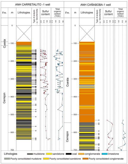 Geochemical Characterization and Thermal Maturation of Cerrejón ...