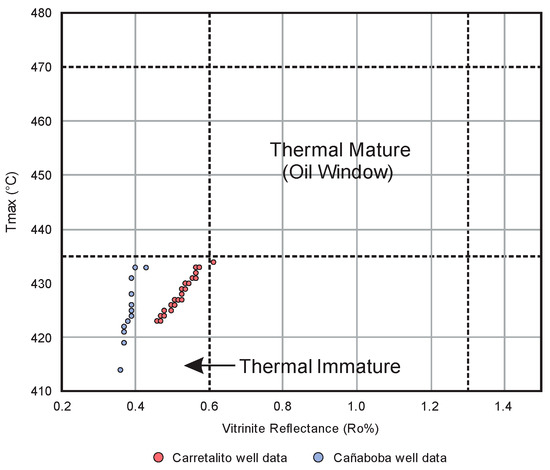 Geochemical Characterization and Thermal Maturation of Cerrejón ...