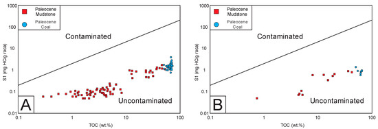 Geochemical Characterization and Thermal Maturation of Cerrejón ...
