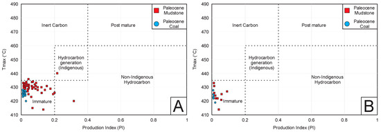 Geochemical Characterization and Thermal Maturation of Cerrejón ...