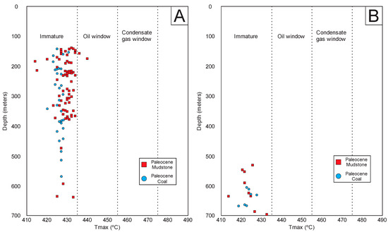Geochemical Characterization and Thermal Maturation of Cerrejón ...