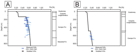 Geochemical Characterization and Thermal Maturation of Cerrejón ...