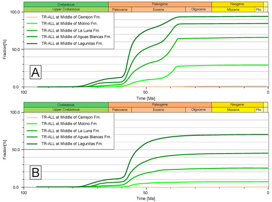Geochemical Characterization and Thermal Maturation of Cerrejón ...