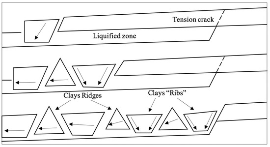 Overview of Retrogressive Landslide Risk Analysis in Sensitive Clay Slope